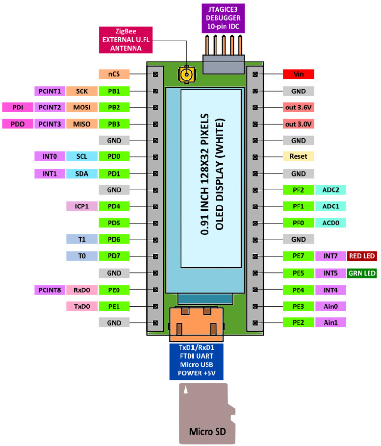 DIPDuino - zgodna z Arduino platforma z ZigBee, OLED i microSD w obudowie DIP32