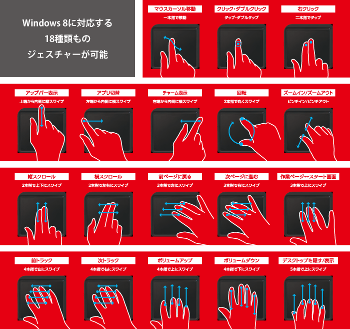 Elecom M-TP01DS - bezprzewodowy touchpad/trackpad z multitouch dla Windows 8