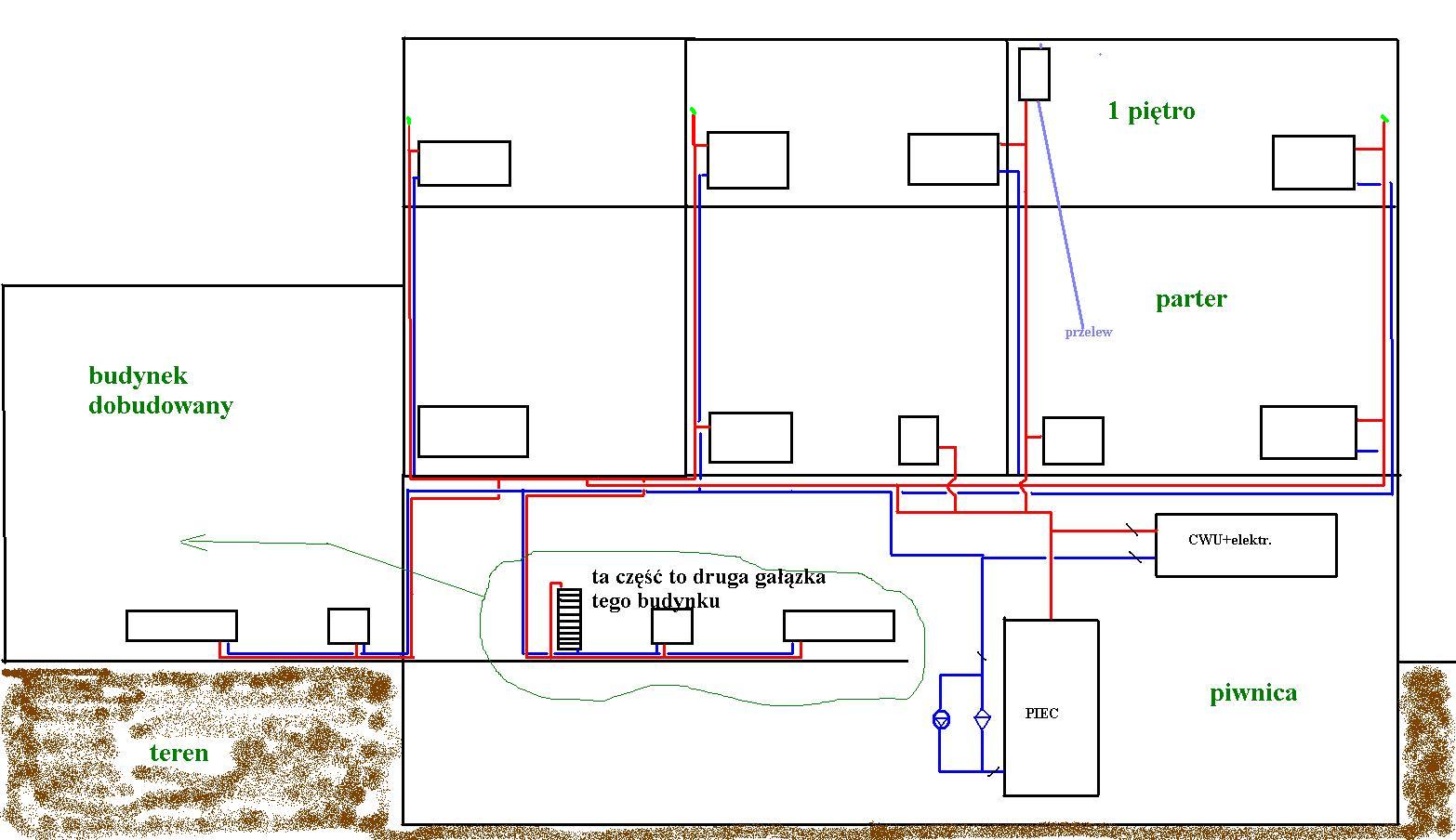 Centralne ogrzewanie grawitacyjne