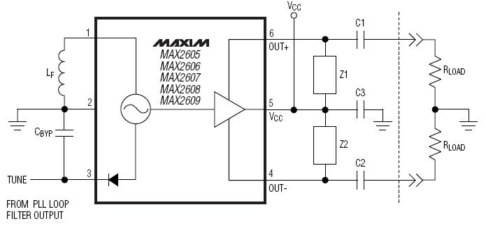 Projektowanie układu syntezy z ADF4001 i VCO MAX2605 dla 45-75 MHz ...