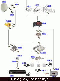 Jakie anteny i urządzenia do instalacji TV + SAT w domu jednorodzinnym?