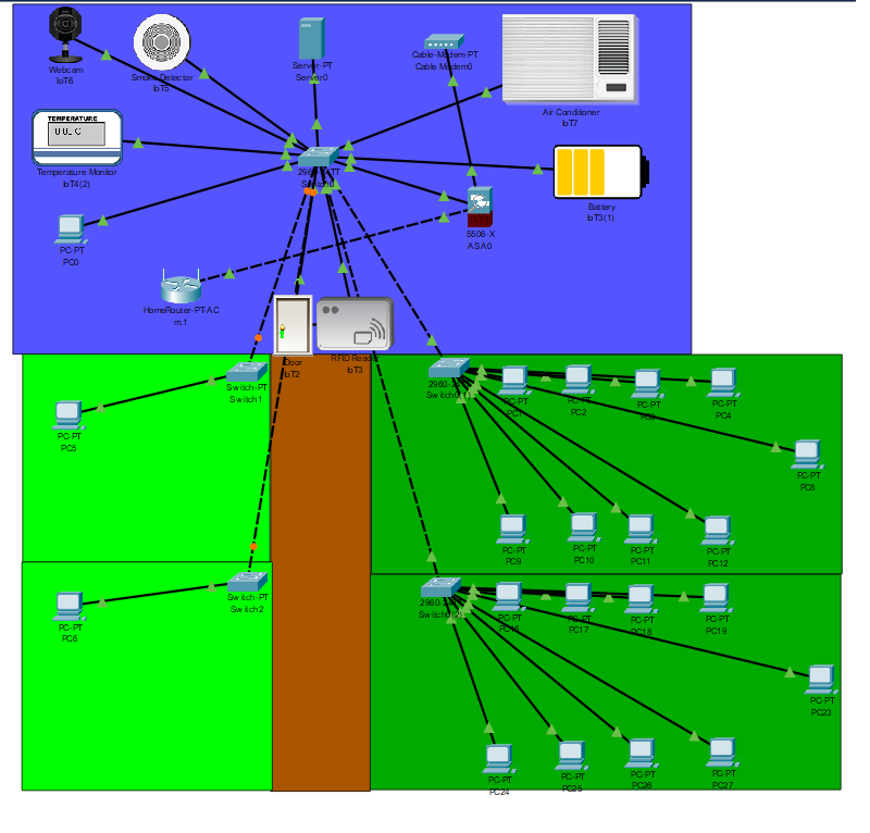 Cisco Packet Tracer - wifi dla nauczycieli i uczniów.