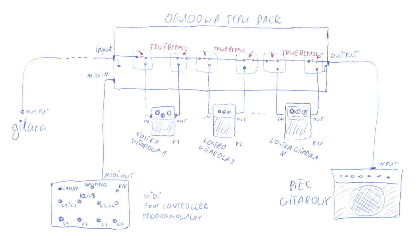 Midi Loop/Switcher (programowalny przełącznik pętli efektów)