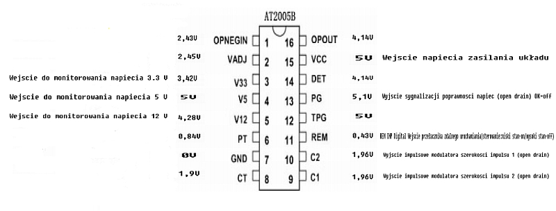 PROcomp KY-500W ATX z AT2005B - zasilacz działa bez obciążenia, ale nie ...