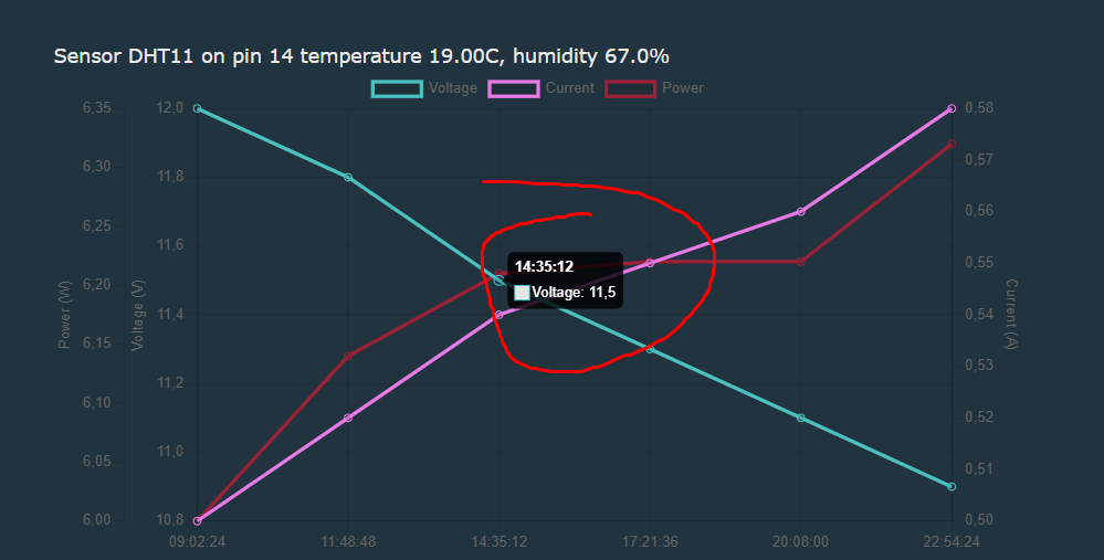 OpenBeken Charts Driver - configurable and flexible measurement history ...