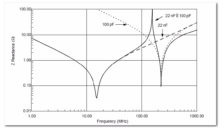 Series RLC circuit simulation in spectre | Forum for Electronics