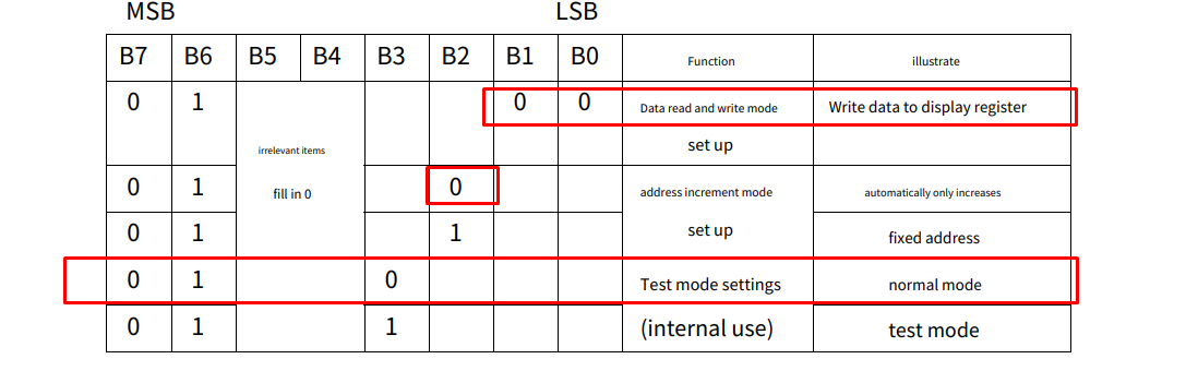 [BK7321N] Generic USB powered thermostat and humidity sensor with LED display - CBU module