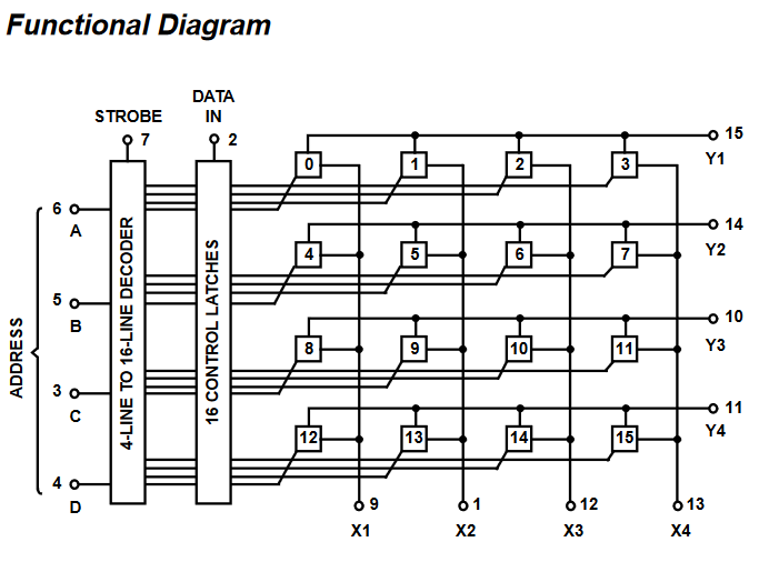 Układ łączący mikrokontroler z różnymi peryferiami, który można przestawiać