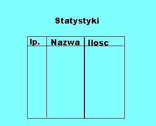 [ php/sql ] Jak wysyłać poprawne zapytania SQL z PHP do bazy MySQL?