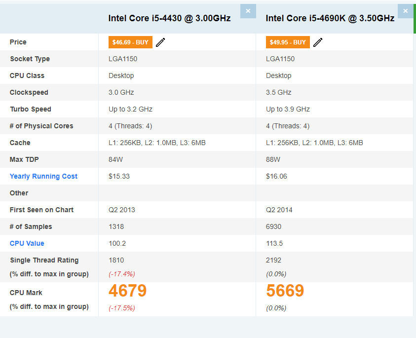 Wysokie zużycie CPU i spadki FPS w PUBG: Intel i5 4690k, GTX 1060, MSI ...