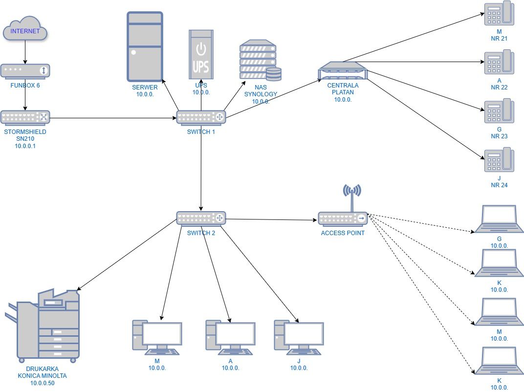 Schemat sieci komputerowej w małej firmie - nowy projekt z segmentacją