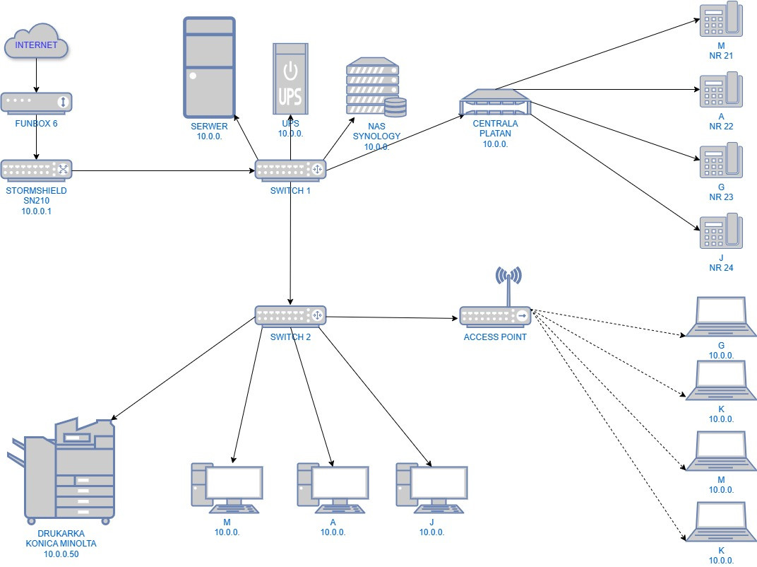 Schemat sieci komputerowej w małej firmie - nowy projekt z segmentacją