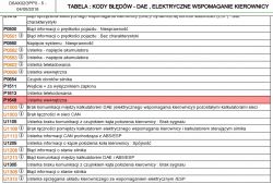 Błąd P1648 w Peugeot 207 2010 - wymiana czujnika momentu nie pomaga, co ...