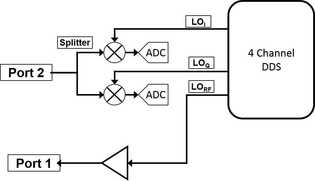Homodyne vs Heterodyne for DIY VNA | Forum for Electronics