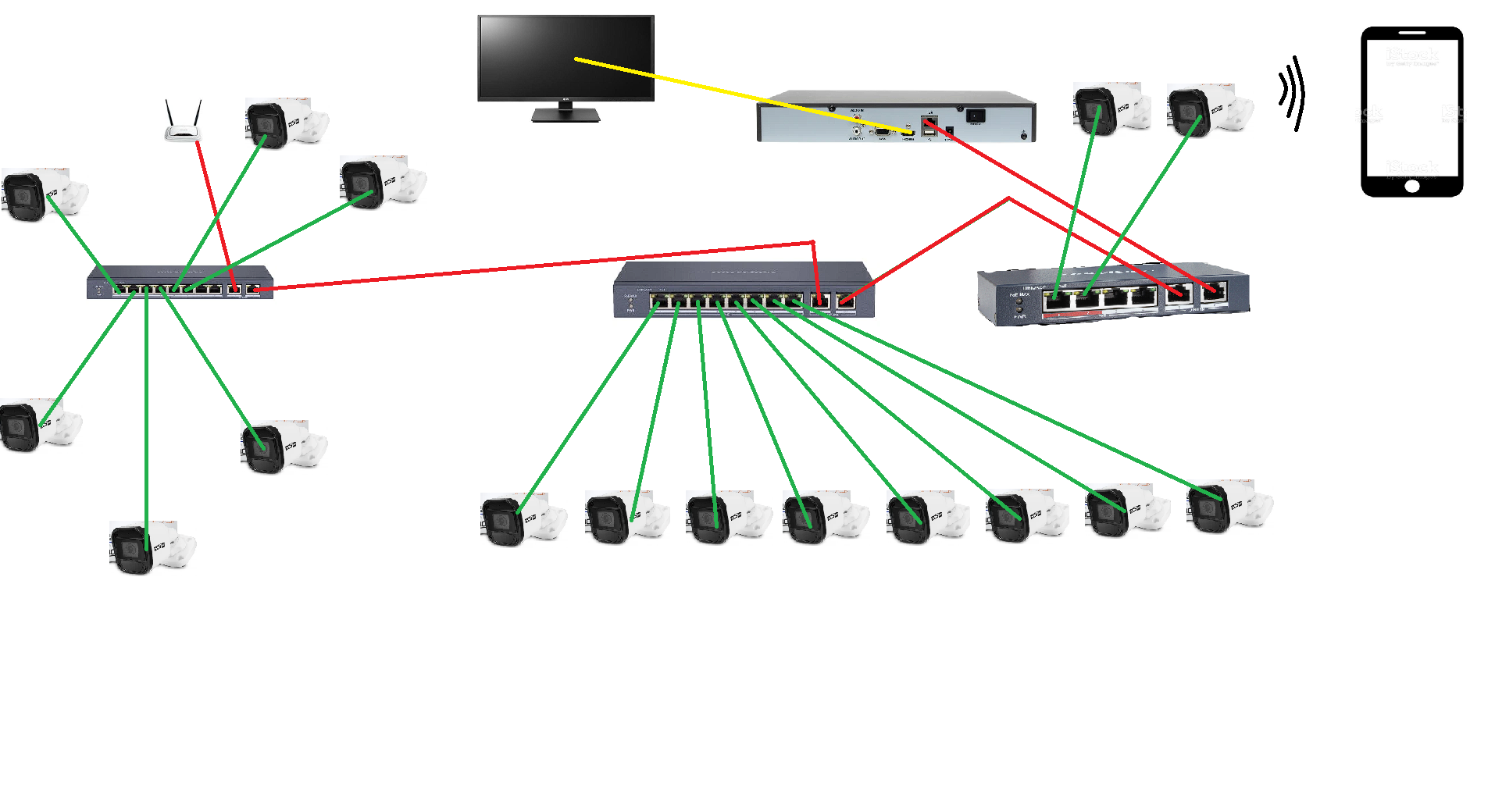 Łączenie 16 kamer IP z rejestratorem przez 2 switche POE: Konfiguracja i dostęp online