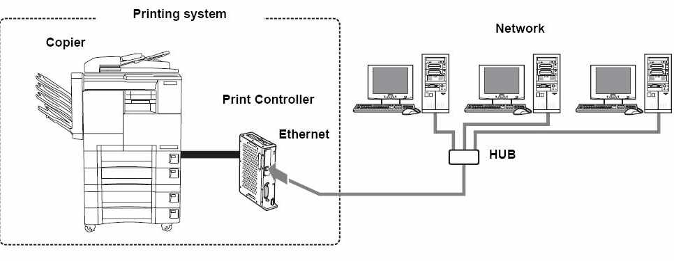 Jak zainstalować Konica 7135 z IP422 na Windows 98?