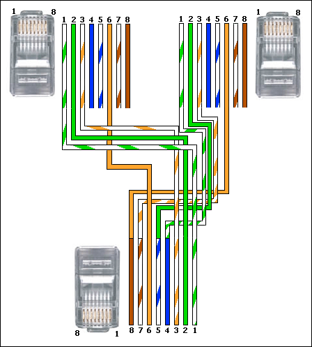 Jak podłączyć drugi router do istniejącej sieci bez problemów?