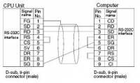 [Rozwiązano] Schematy kabla RS232 dla PLC OMRON CQM1H-CPU21 - który ...
