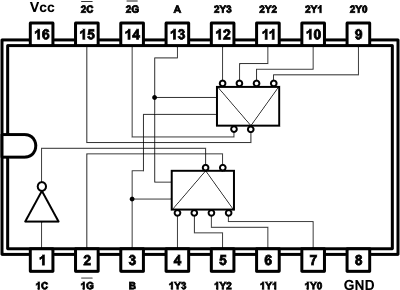 Podłączenie niewykorzystanych pinów w demultiplekserze 74155 – jak ...