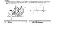 Mazda Premacy 2.0 ditd 2003 - Migająca kontrolka świec i utrata mocy po ...