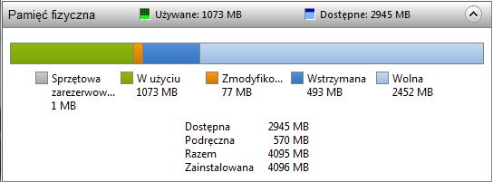 Jak zmniejszyć zużycie RAM w Windows XP SP3 przy 3GB pamięci?