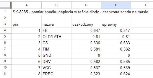 [Rozwiązano] Zasilacz Skynet SK8085 - niestabilne napięcia, mrugająca dioda