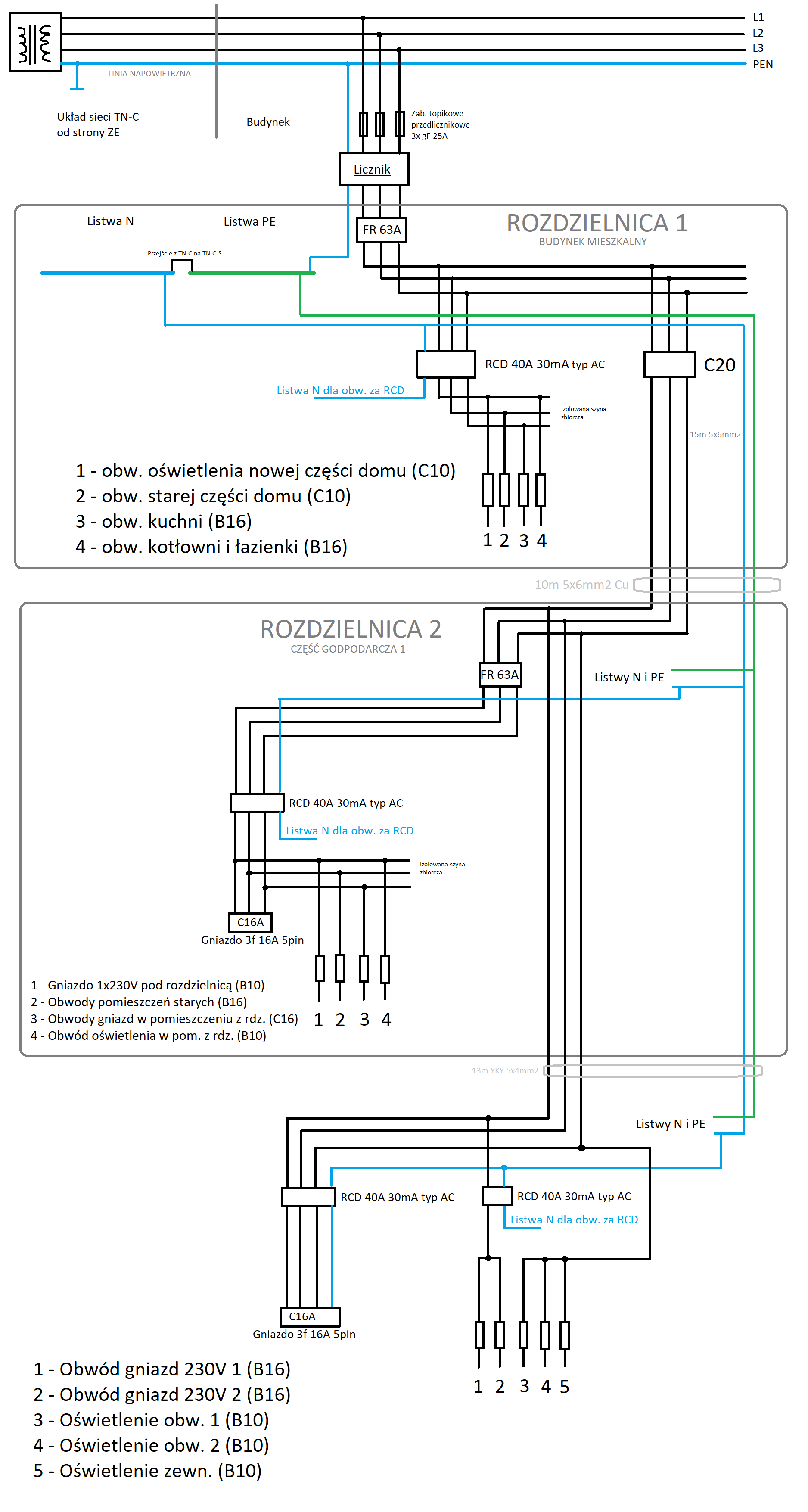 Instalacja podrozdzielnic weryfikacja, porady, wnioski
