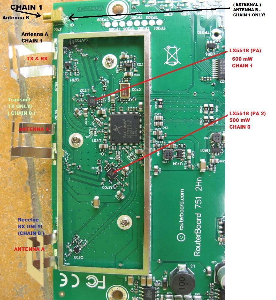Mikrotik - Jak ustawić Tx/Rx Chains przy wyborze Antenna A w 802.11 N?