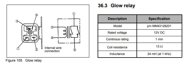 [Rozwiązano] Jak sprawdzić przekaźnik GLOW RELAY MM43128201 NGK G71SP ...