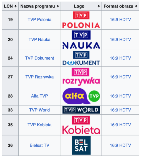 Alternatywa dla TV satelitarnej. Jaka telewizja internetowa z Polsatem ...