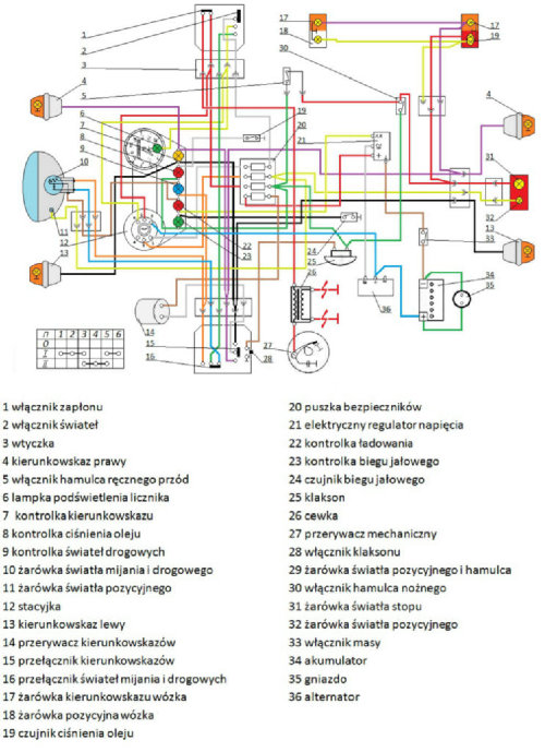 Schemat instalacji elektrycznej Dniepr MT16 i MT11 – różnice, podłączenie, opis