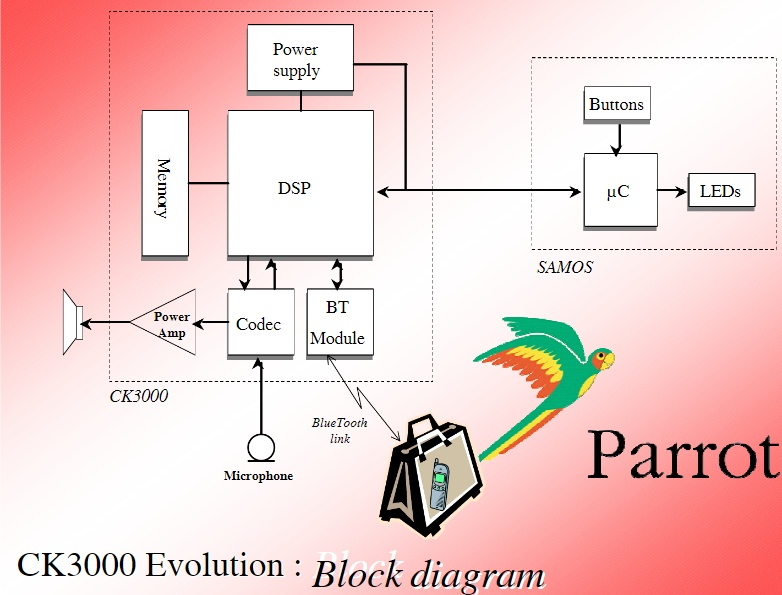 [Rozwiązano] Zakłócenia w głośnikach po montażu PARROT CK 3000 w Saab 93