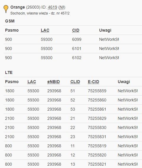 Pomoc w doborze Routera- monitoring, głównie upload danych