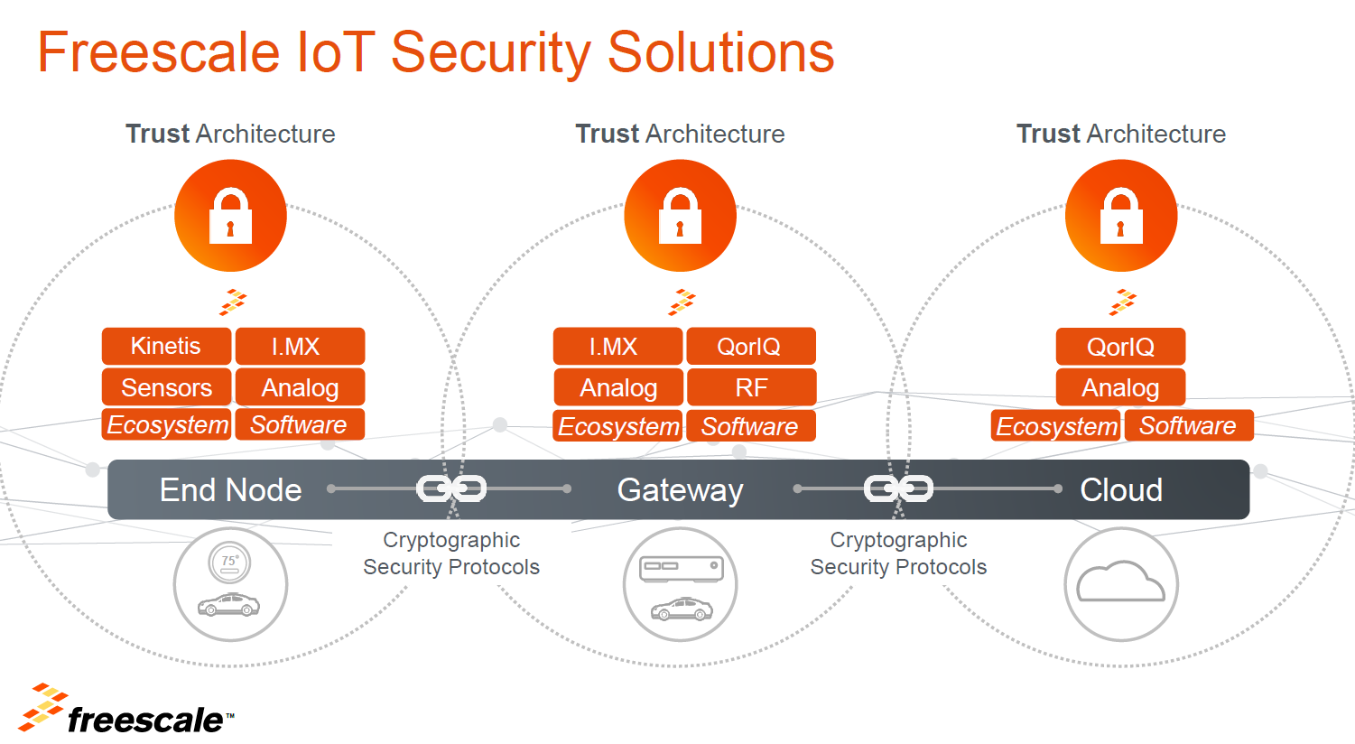 Designing with Freescale - 2015. - elektroda.pl