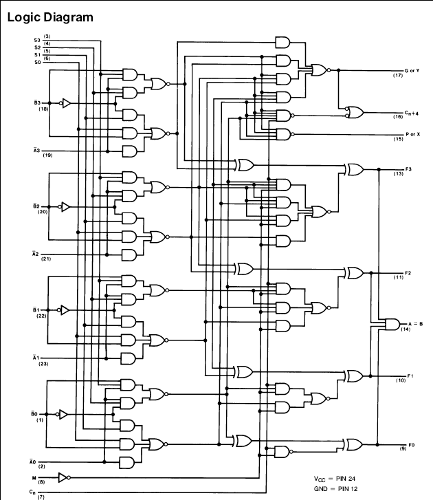 Jak napisać symulator ALU 74181 w C++ z uproszczonym schematem?