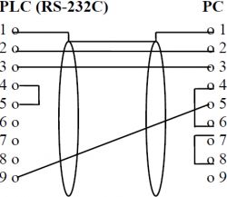 Schemat przewodu RS232 PLC (omron CPM1A) -----> PC