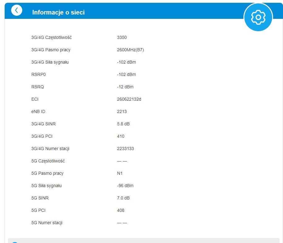 Jaki router LTE i antenę wybrać do firmy? Budżet: 2500 zł.