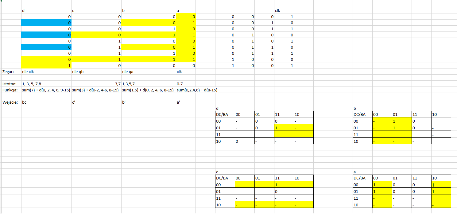 Licznik asynchroniczny modulo 9 oparty na przerzutnikach D