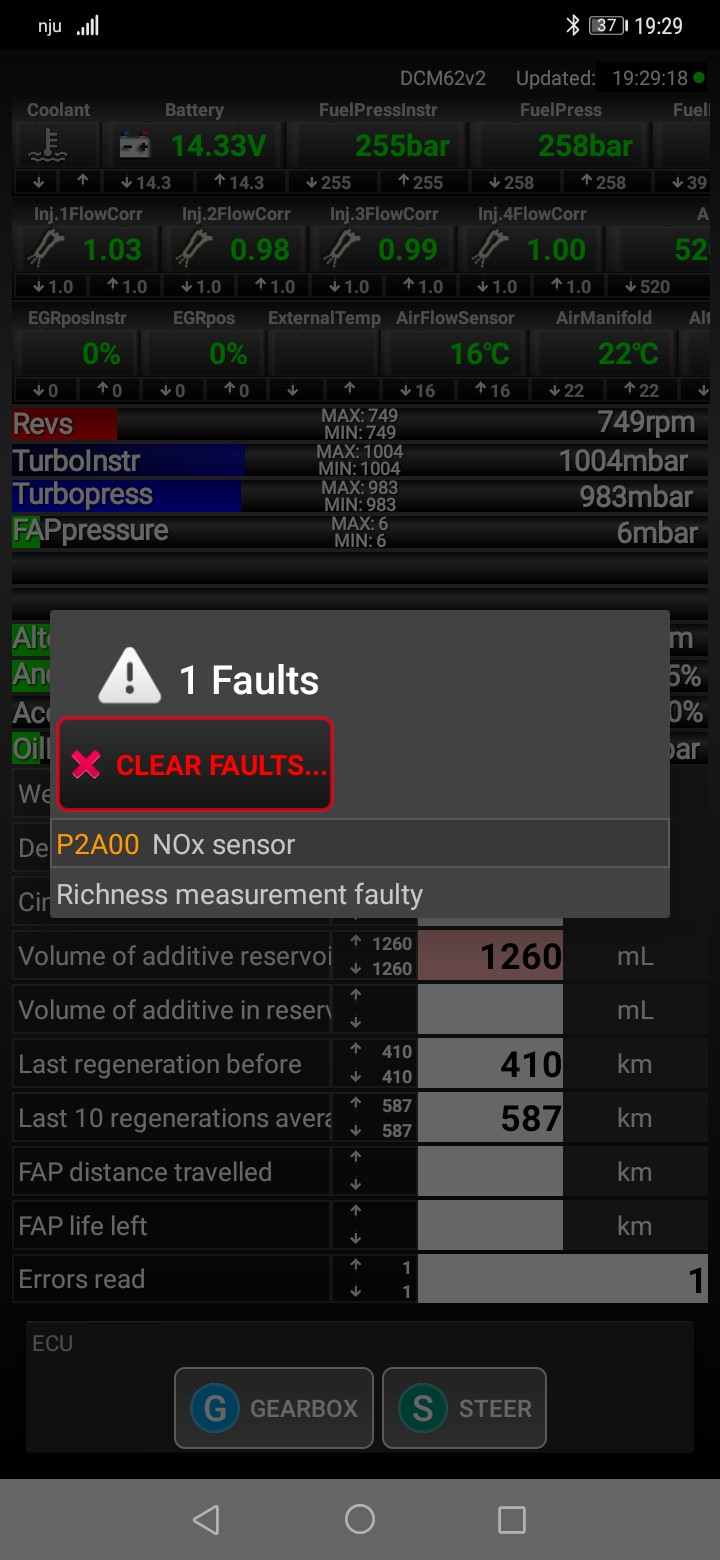 Citroen C4 / DS4 2016 (2.0 HDI 181 km) - błąd P2A00: NOx Sensor ...