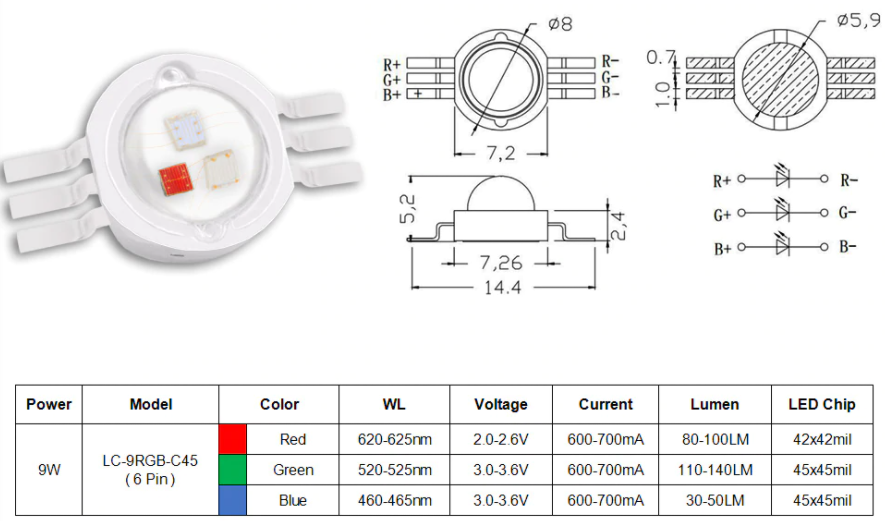 Schemat zasilania i sterowania diod power led RGB 9W