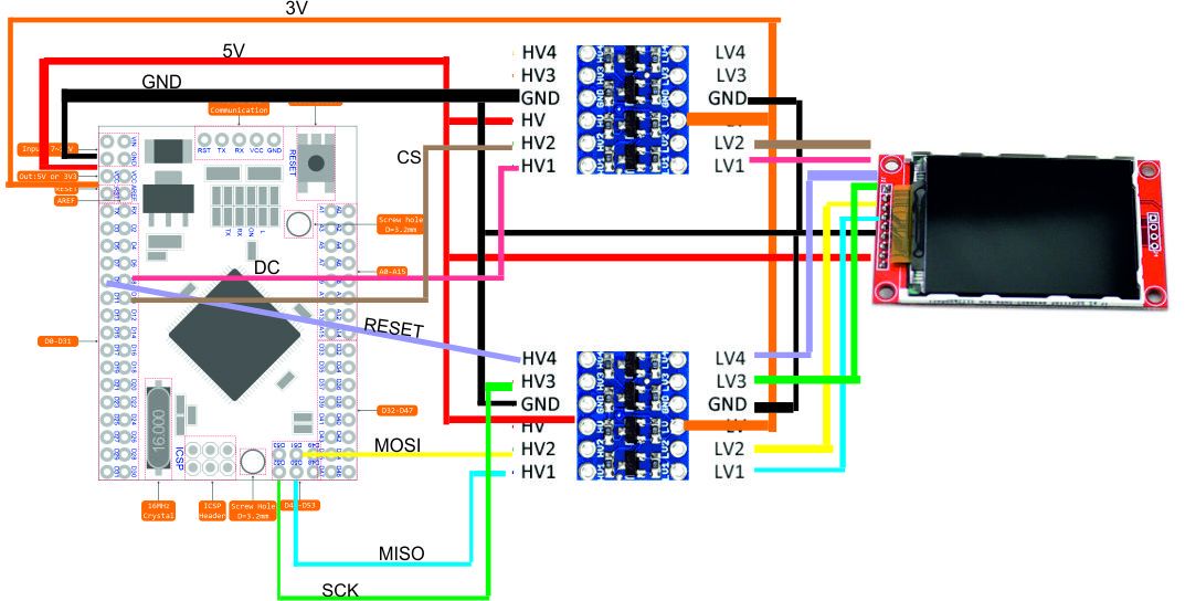 Jak podłączyć wyświetlacz 1.8 TFT SPI 128x160 V1.1 do Arduino Mega?