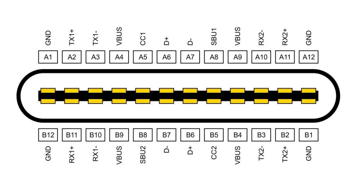 [Rozwiązano] Gniazdo USB-C 4-stykowe - brak wsparcia dla szybkiego ...