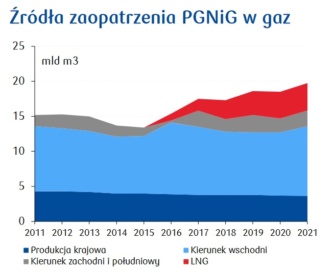 Koszty ogrzewania w różnych regionach Polski - ceny gazu, prądu, drewna ...