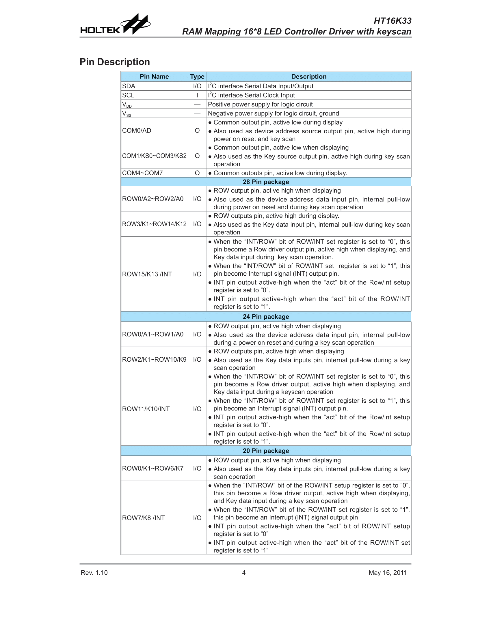 HT16K33 alphanumeric LED display module 14 segments 4 characters ...
