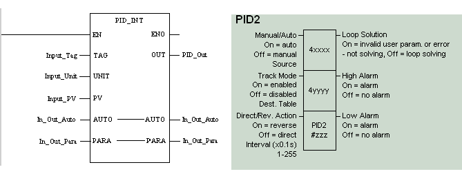 Jak skonfigurować PID_INT w UNITY PRO S zamiast PID2 w Modsoft?