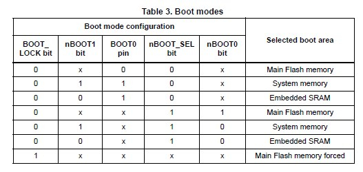 [stm32] Jak uruchomić bootloader w stm32g071 z pinem BOOT0 i SWD?