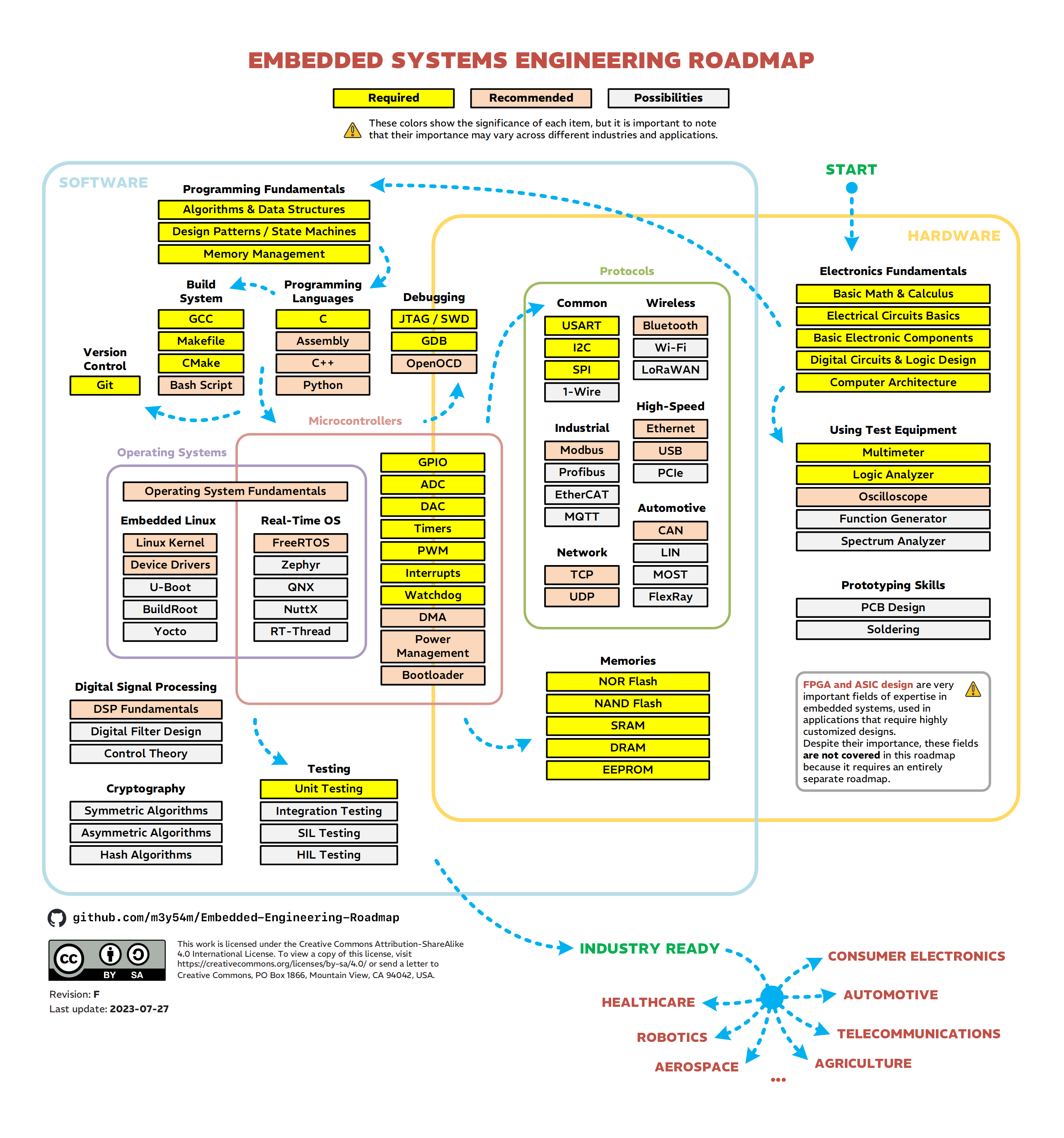 Elektronika naprawdę dla każdego - nauka elektroniki od podstaw ...