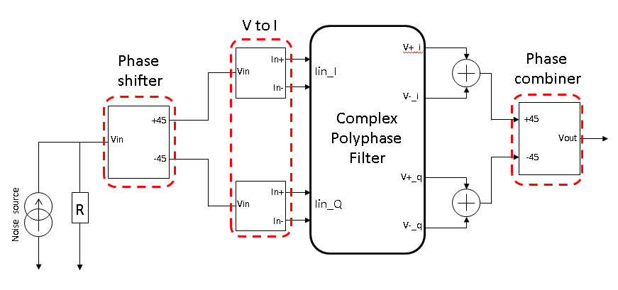 advanced Noise simulation in Complex polyphase filter | Forum for ...