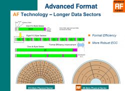 Disk Aligment Test - sprawdzanie wyrównania partycji dysku SSD