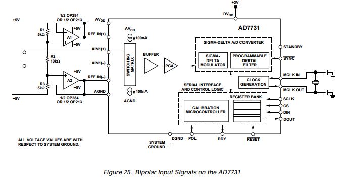 Jak podłączyć przetwornik A/C AD7731 do pomiaru napięć +/-2,5V?